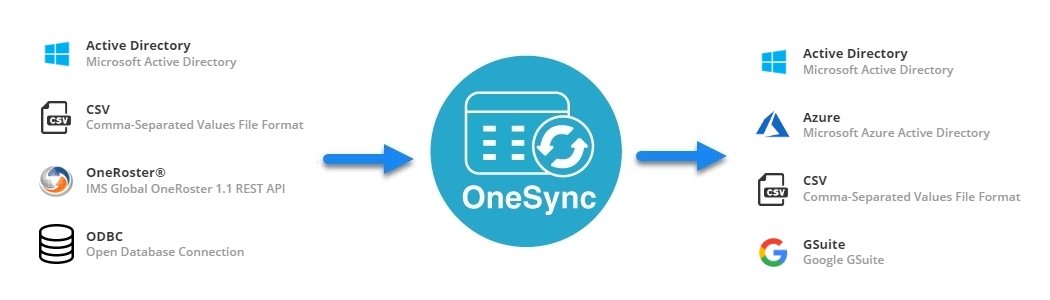 OneSync Overview